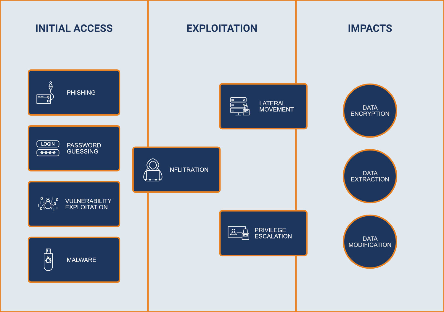 The classic modus operandi for cyberattacks – Cyber Guide